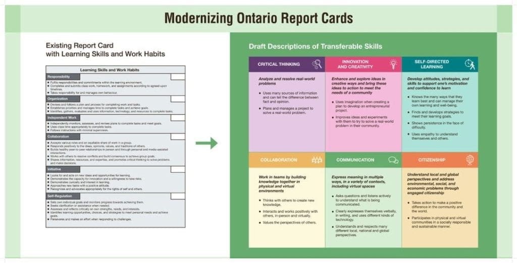 6Cs For Education And Ontario Learning Skills Report Card Lesson Plan 6Cs For Education And Ontario Learning Skills Report Card Lesson Plan