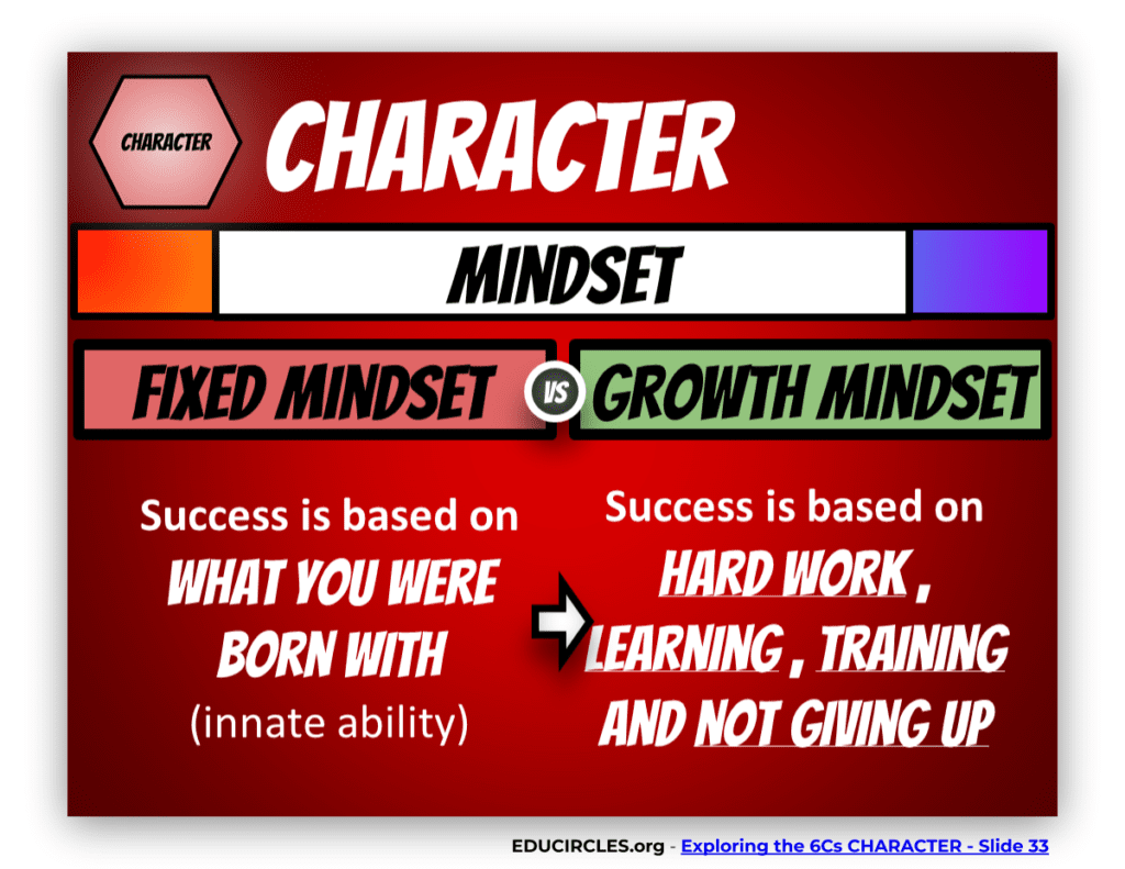 Growth Mindset Lesson Plans for Middle School and High School (2022)