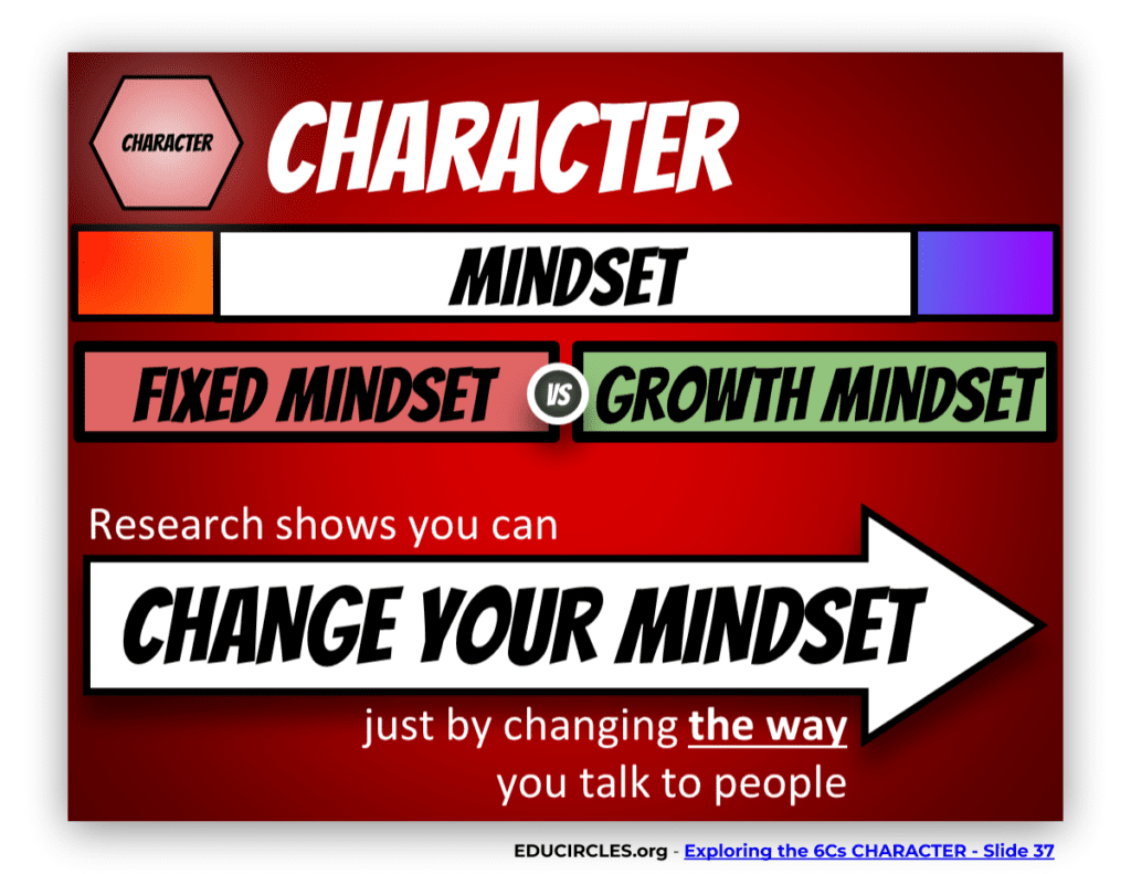 Growth Mindset Lesson Plans for Middle School and High School (2022)