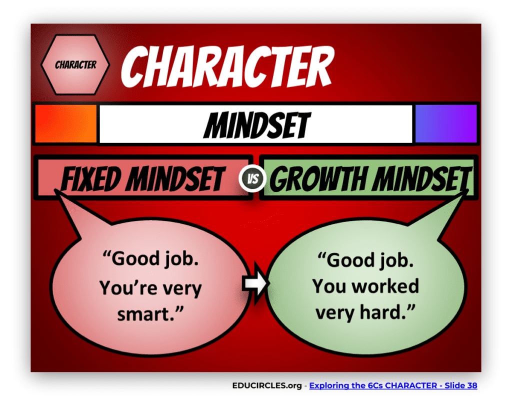Growth Mindset Lesson Plans for Middle School and High School (2022)
