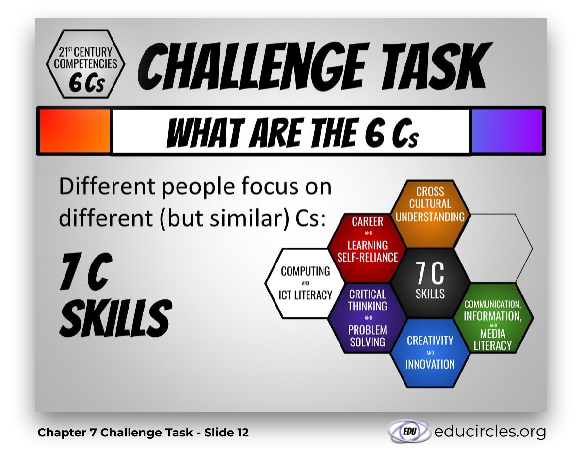 21st Century Learning Skills | Growth Mindset and SEL Bundle